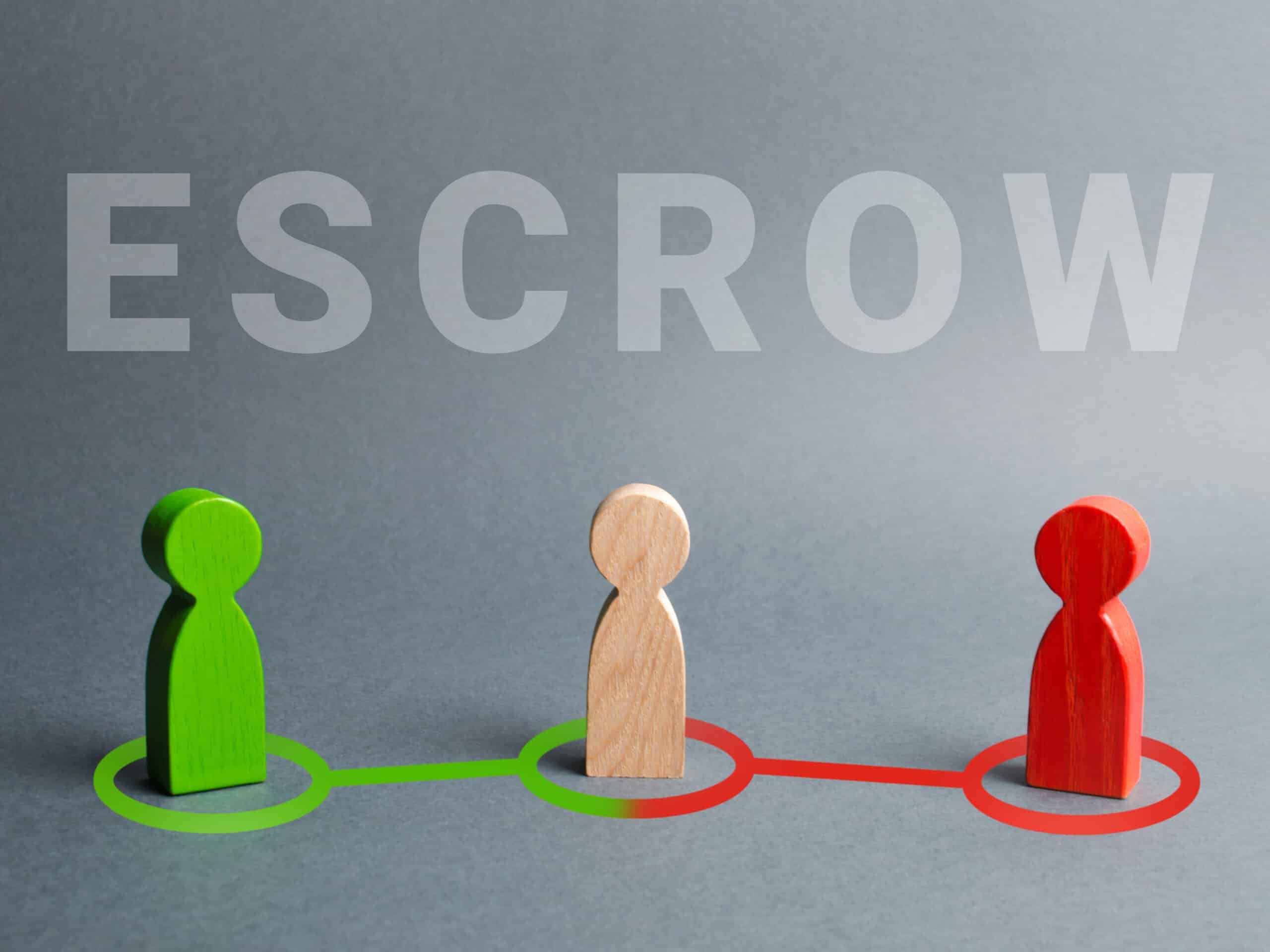 What is an escrow account - Reliant Home Funding